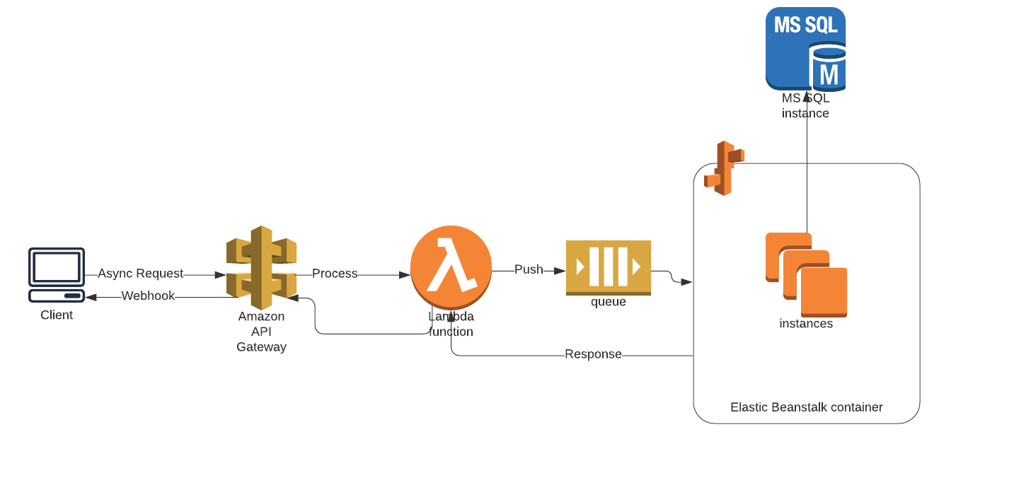 Lessons From The Trenches How We Paid Less And Got More From Aws | barmag